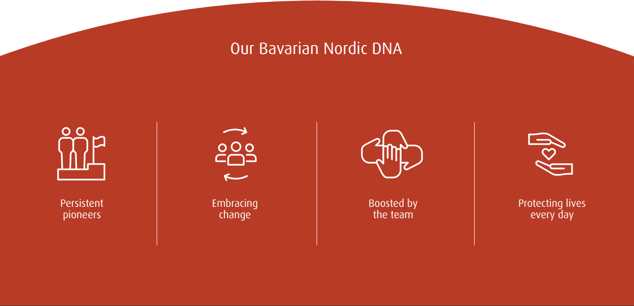 Bavarian Nordic | Our Culture